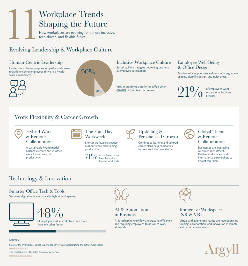 11 Workplace Trends Every CEO Should Know About in 2025